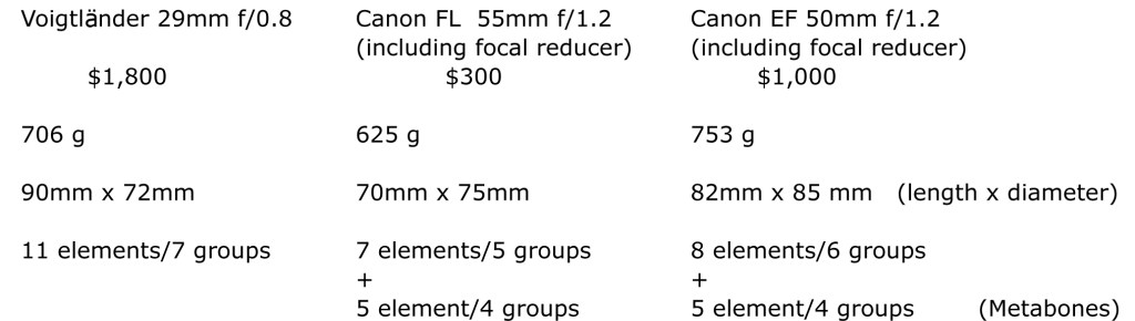 Testing the Voigtländer¹ 29mm f/0.8 Super Nokton for m43 – Jim Chung's ...