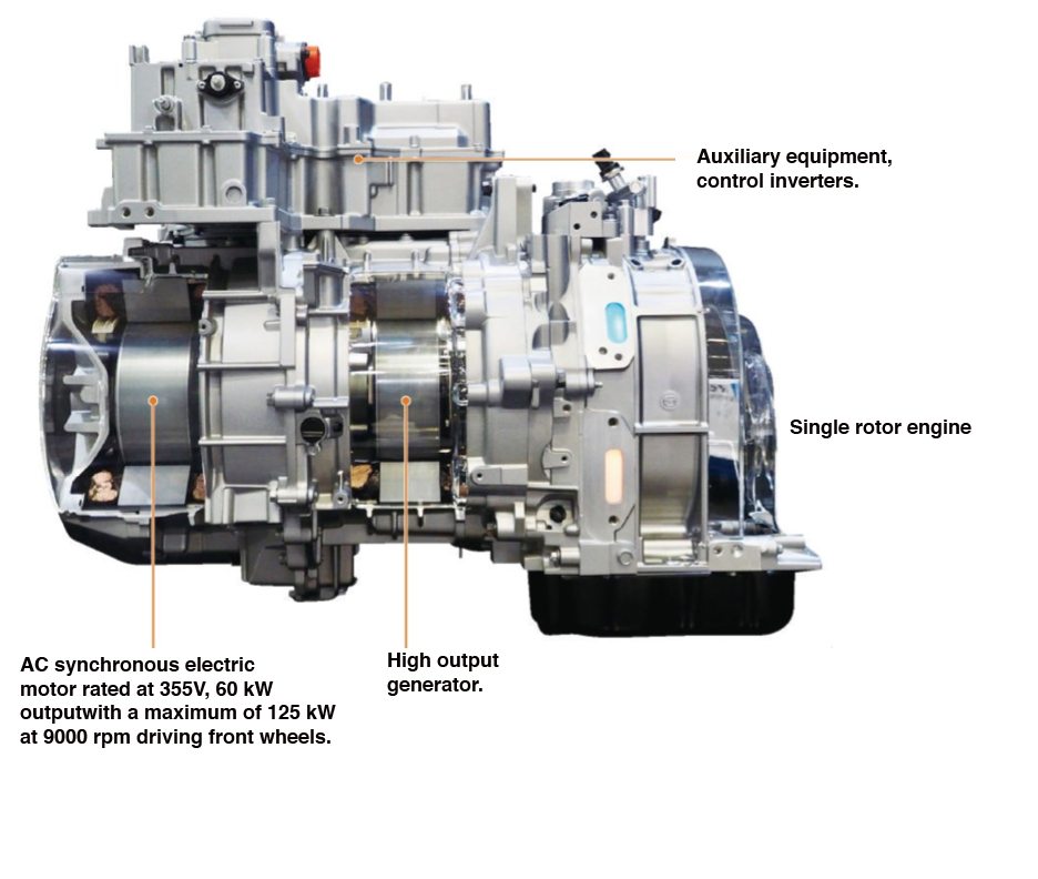 The Return … of the Rotary Engine. – Jim Chung's Ramblings